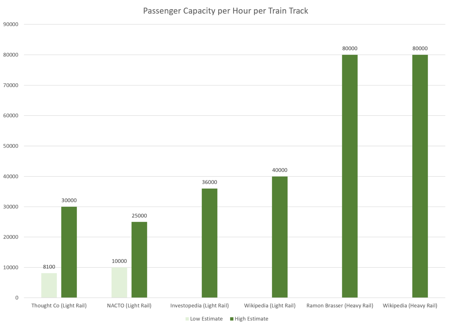 Can Autonomous Private Vehicles Eliminate Traffic Jams? – Green Sail