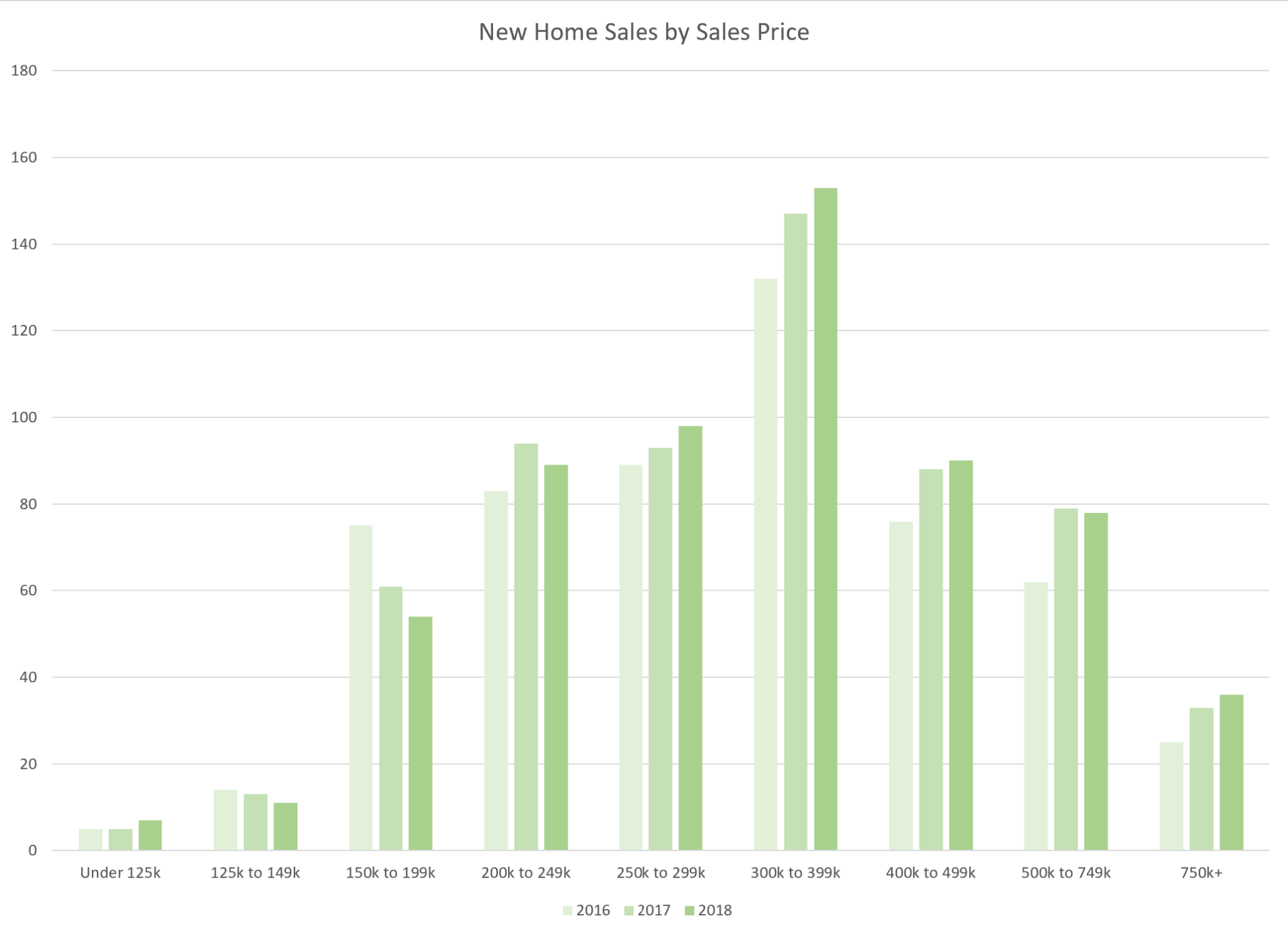 The new home construction market mismatch – Better Architecture LLC